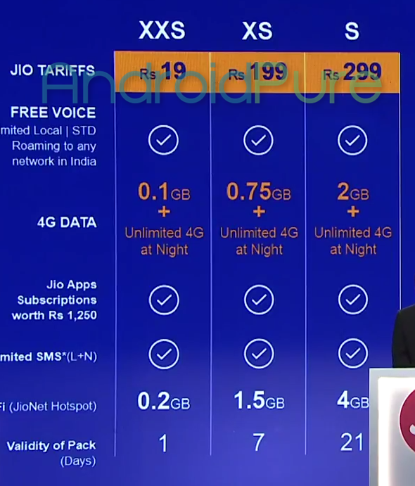 Reliance Jio Tariff Plans and Pricing officially announced, all voice ...